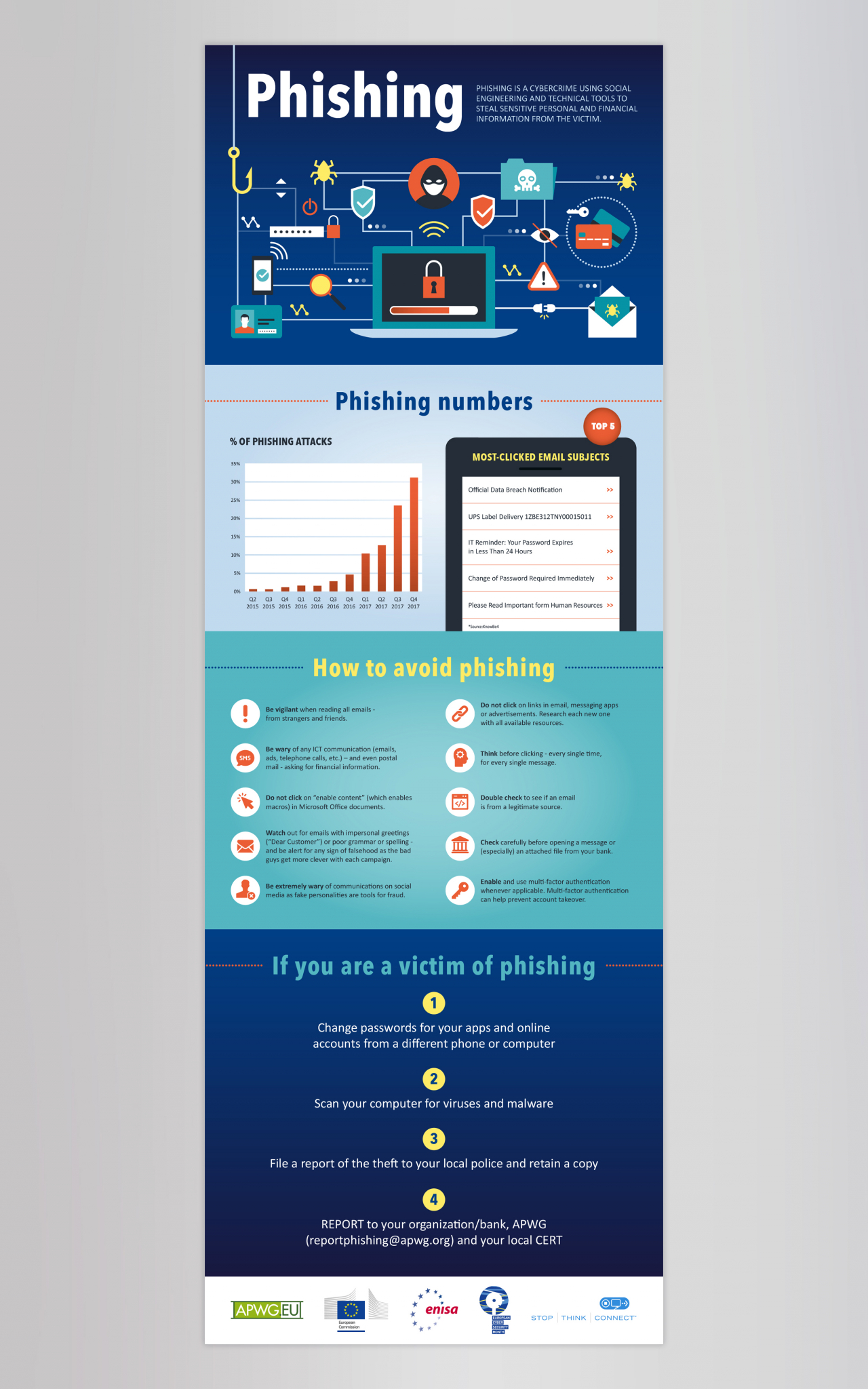 Clara Comín | Phishing infographic